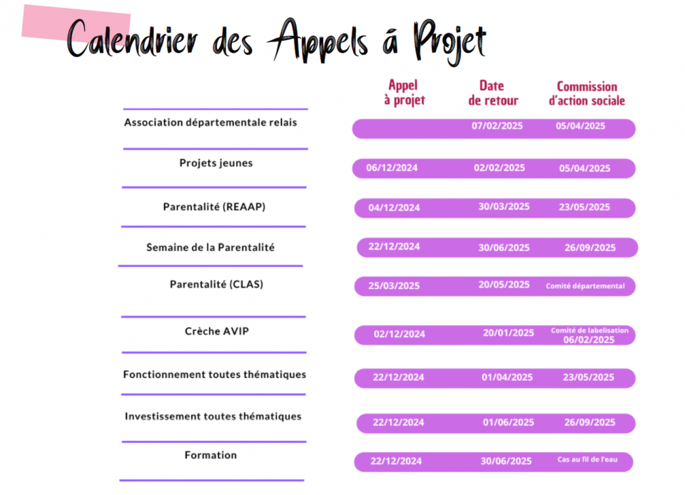 CAF - Le calendrier des Appels à Projet